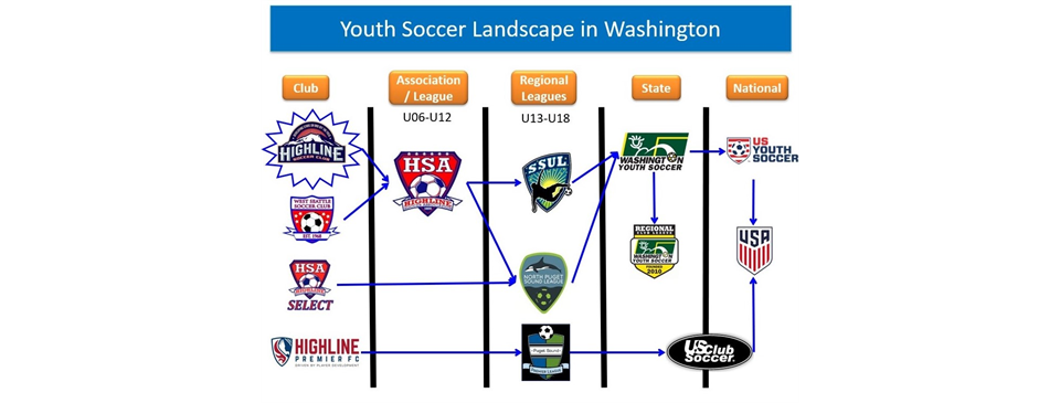 Highline Soccer Club > Home